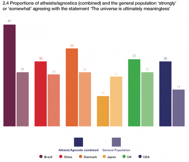 Where Have All the Atheists Gone? | Blog | Think Theology